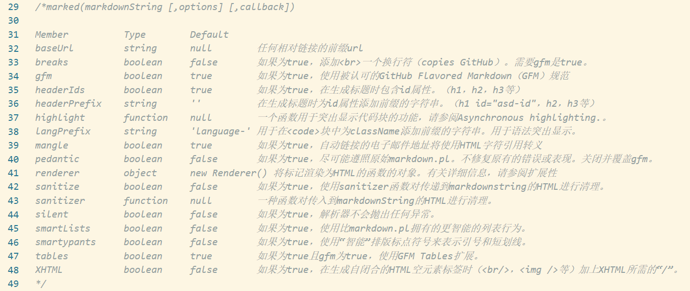 marked.js配置 | 路口师傅